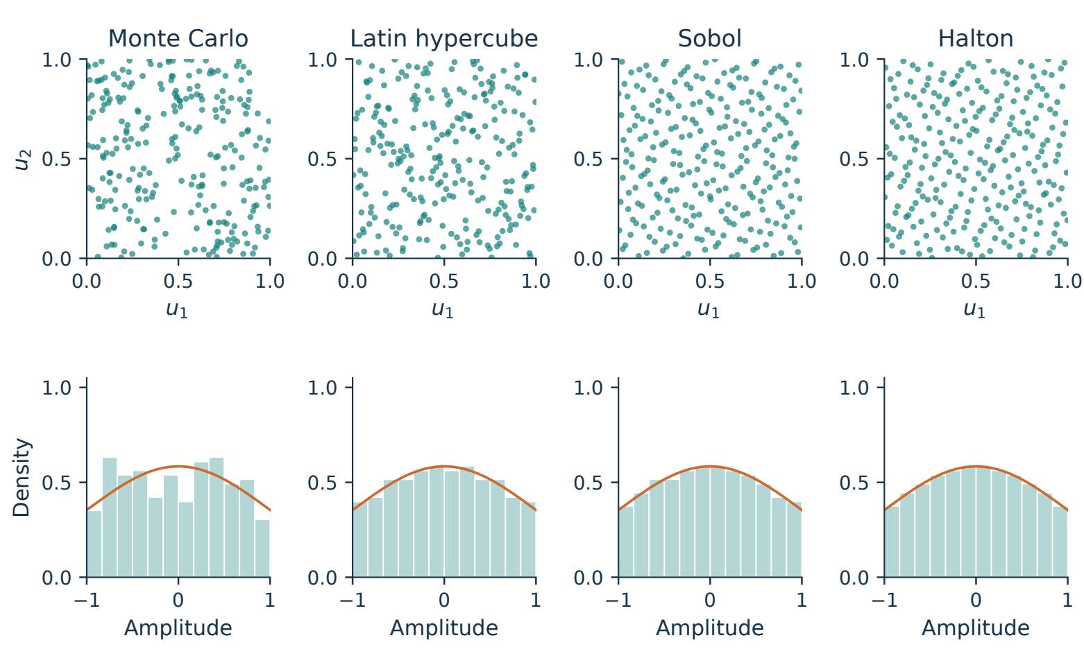 Independent sampling illustration: n = 256 n=256 per method, seed ...